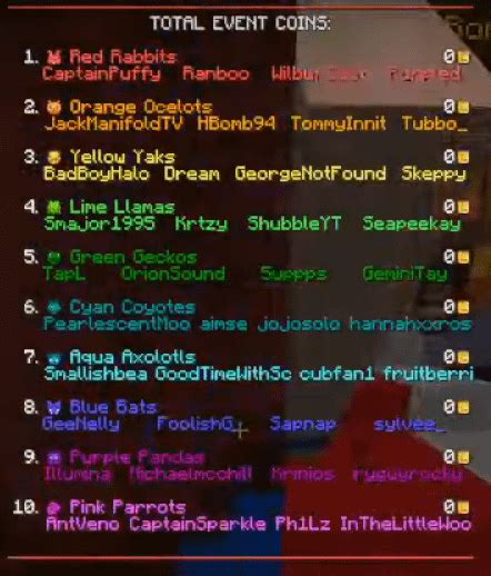 Need Help Recreating Custom Tablist Rminecraftplugins