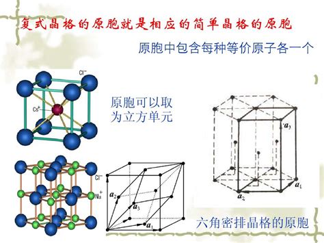 1 2 晶格的周期性、晶向晶面 Word文档在线阅读与下载 无忧文档