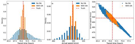 Panels A And B Show Histograms Of The Prior And Posterior Distributions Download Scientific