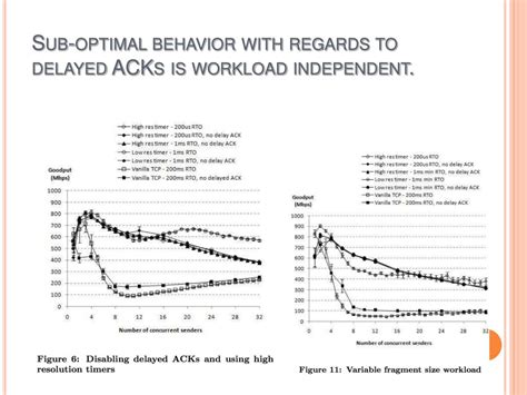 ppt understanding tcp incast throughput collapse in datacenter networks powerpoint