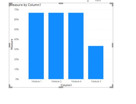 Calculating Percentages Of A Binary Column Microsoft Fabric Community