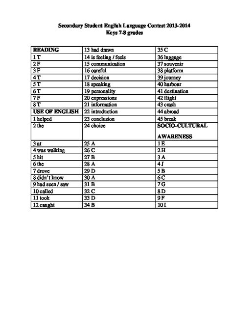 Олимпиада по английскому языку для 7 класса