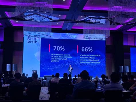 Commvaultshift Continuousbusiness Cyberresilience Cloudfirst Commvault Asia