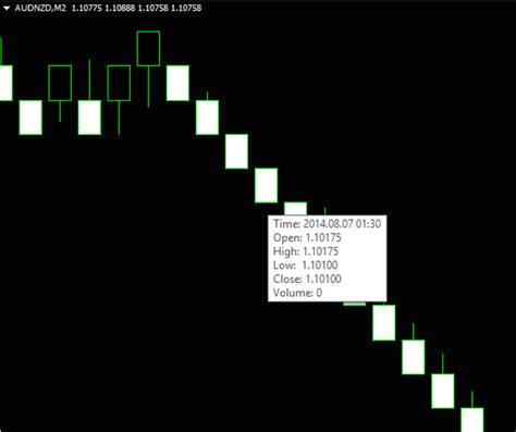Free Download Of The Renko Live Charts V413 Expert By Maj1es2tic For Metatrader 4 In The