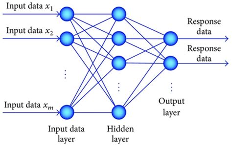 Artificial Neural Network Ann Water Level Prediction Model As A Tool For The Sustainable