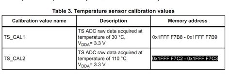 stm32内部参照电压vrefin的使用 stm32f103 vrefint csdn博客