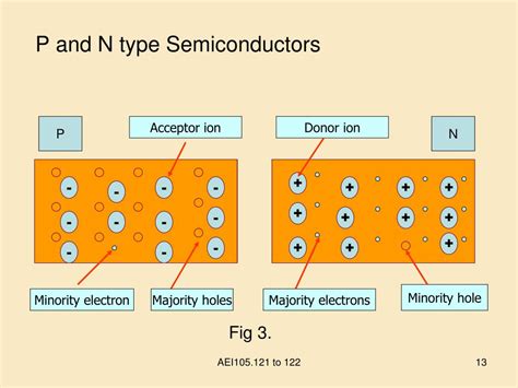 Ppt Types Of Semiconductors Powerpoint Presentation Free Download Id1273727