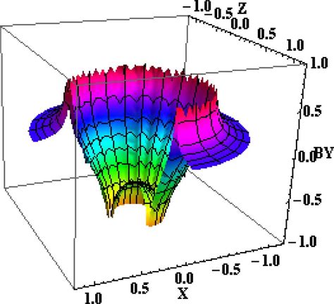 Approximation For A Ring With Tangential Current Download Scientific Diagram Approximation For A Ring With Tangential Current Download Scientific Diagram
