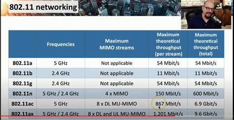 How Do I Memorise This Data Table General Memory Chat Art Of Memory Forum