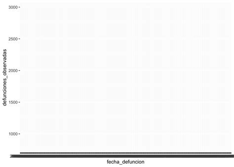 R Para Visualización De Datos 4 2 Gráficos Estáticos Con Ggplot Nivel Intermedio