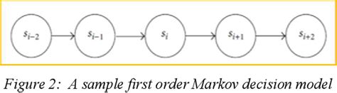 Figure 2 From An Optimal Machine Learning Model Based On Selective Reinforced Markov Decision To