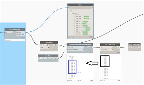 Sort Based On Sublist Revit Dynamo Sort Based On Sublist Revit Dynamo