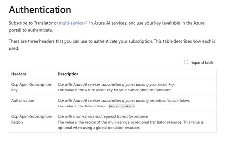 I Am Trying To Use Azure Text Translation Service But It Give Me 401 Unauthorized When I Try To