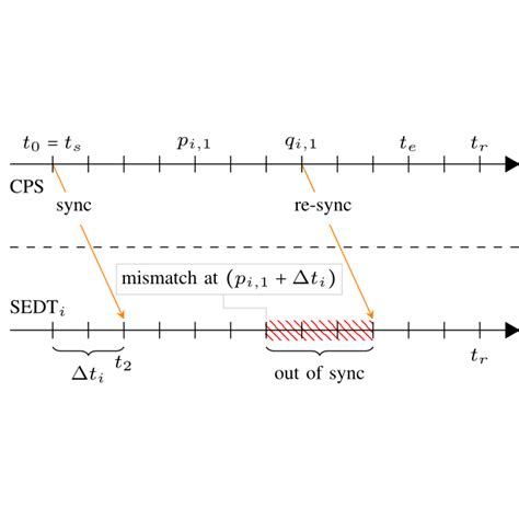 Conceptual Foundation For Model Approximation Technique From Biglari Download Scientific