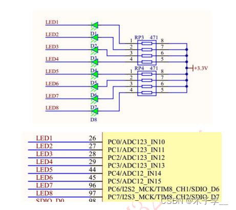 STM32F103ZET6使用库函数点亮LED灯 stm32f103zet6点亮led灯 CSDN博客