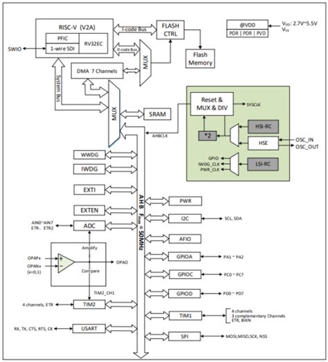 The Nanoch32v003 Is A Risc V Dev Board Available For 150