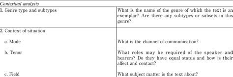 Framework For Contextual And Linguistic Analysis Of A Text Download Table