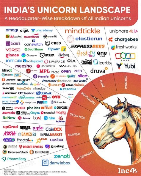 Shreyas Singh Posted On Linkedin