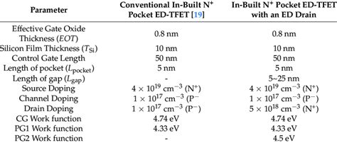 parameters used for device simulation download scientific diagram