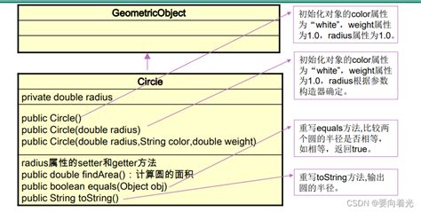 Java面向对象编程（五）用java语言实现2个类一个类实现一副54张 Csdn博客