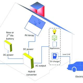 PV Battery Hybrid Power Source Architecture For EV Charging Download Scientific Diagram