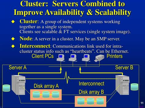 Ppt Ft Nt A Tutorial On Microsoft Cluster Server ™ Formerly Wolfpack” Powerpoint