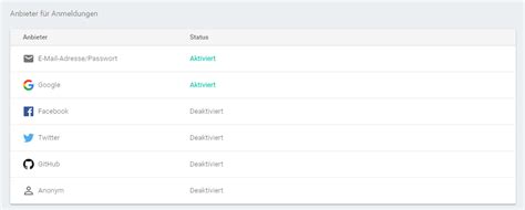 Firebase Sync Data With Your Construct 2 Game Shatter Box