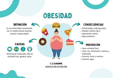 Obesidad Andrea Lumbre Udocz