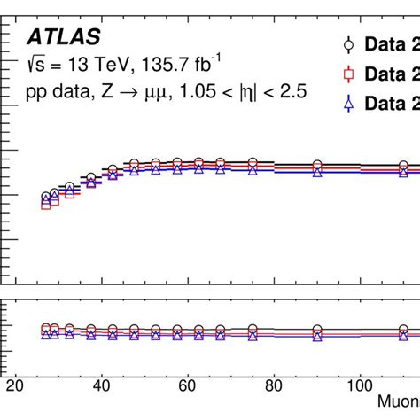 Efficiency Of Passing Either The HLT MU26 Ivarmedium Or The HLT Mu50
