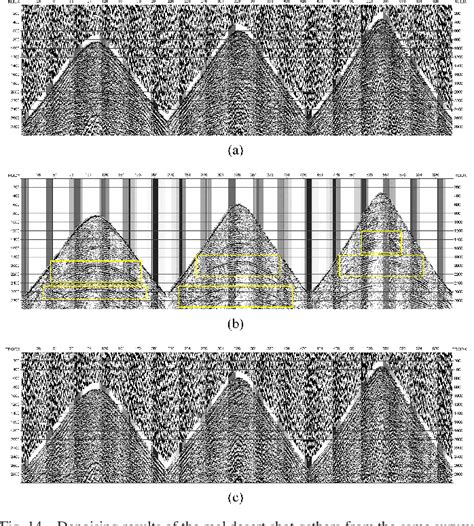 Figure 1 From Generative Adversarial Network For Desert Seismic Data Denoising Semantic Scholar