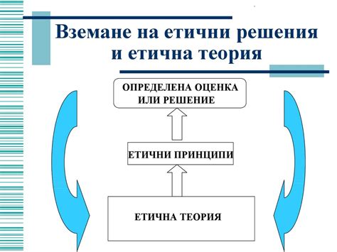 Бизнес етика и корпоративна социална отговорност презентация онлайн