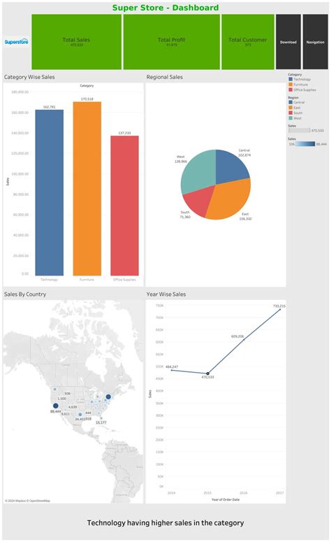 Dataanalytics Powerbi Customerexperience Jobsearch