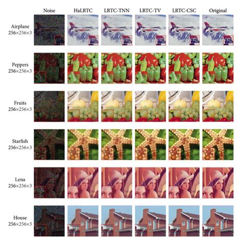 complementary results of different algorithms with the missing rate of