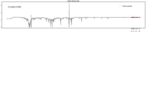 How To Make Plot Researchgate