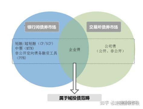 一文了解城投债的类型、城投债的优势 知乎