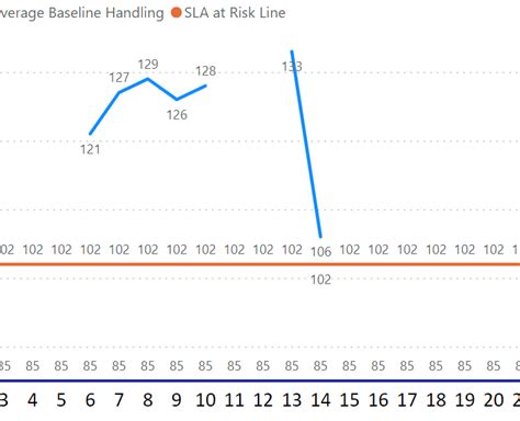 need to show last 7 days data on total ytd calcula microsoft fabric community