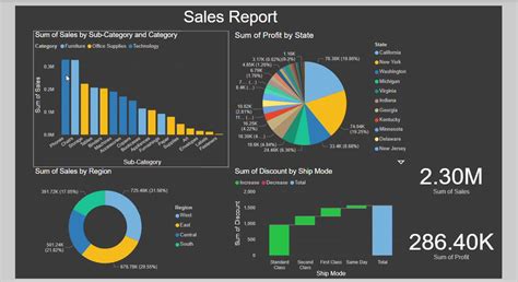 abrar zombadker on linkedin powerbi datavisualization firstreport