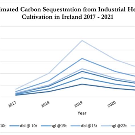 Behaviour Over Time Graph Botg Estimated Financial Contribution For Download Scientific