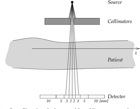 Figure 1 1 From Cone Beam Reconstruction Using Filtered Backprojection Semantic Scholar