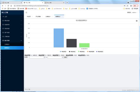 基于bs架构的网上订餐系统的设计与实现叮咚餐柜属于是bs架构吗 Csdn博客
