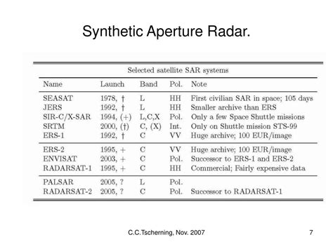 PPT Synthetic Aperture Radar PowerPoint Presentation Free Download ID 613089