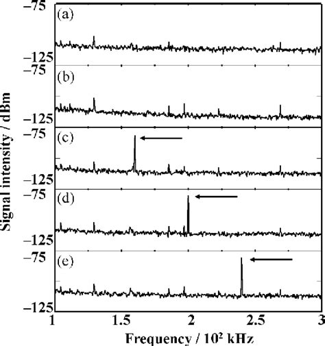 Figure 2 From Development Of A Near Infrared Laser Induced Surface