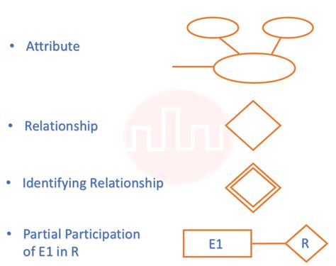 database management system nta ugc net question analysis samagracs
