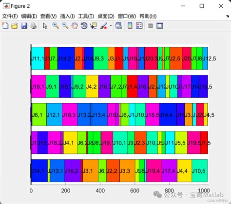 基于遗传算法、元胞自动机邻域和随机重启爬山混合优化算法（ga Rrhc）的柔性车间调度研究（matlab代码实现） Csdn博客
