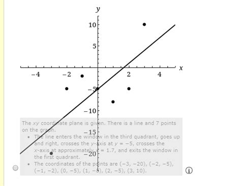 Solved Find The Equation Of The Function Of The Specified Chegg Com