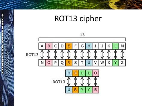 Rot13 Wikipedia 50 Off Vn