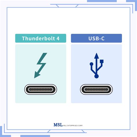Thunderbolt 4 Vs Usb C Differences Speed And Uses Explained Msl