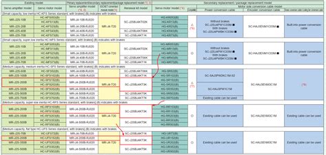 Melservo Mr J2s B Replacement Options My Mitsubishi Support