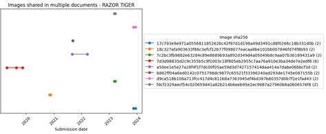Tracking Threat Actors Using Images And Artifacts ~ Virustotal Blog