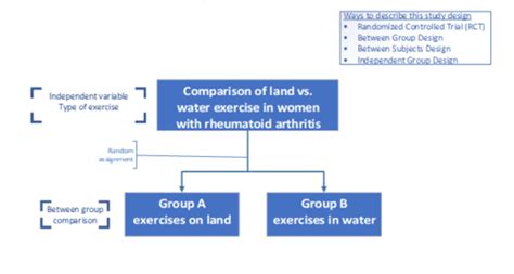 Exam 2 Participant Recruitment Flashcards Quizlet